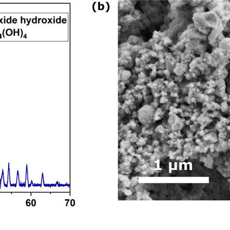 Characterization Of Tin Oxide Hydroxide Sn 6 O 4 Oh 4 A X Ray Download Scientific Diagram