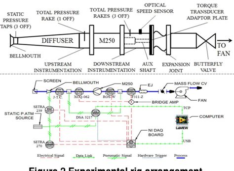 Figure 2 From An Enhanced Compressor Sub Idle Map Generation Method Semantic Scholar