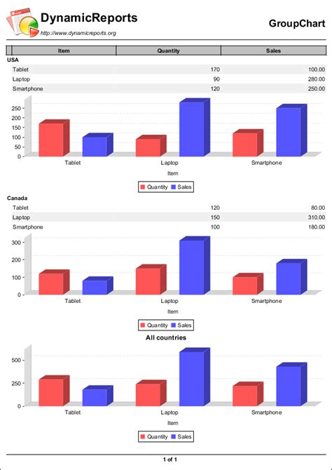 Group Chart Dynamicreports Documentation