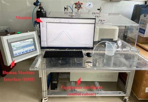Spectrophotometric System Nitrogen Protection Automation Device Download Scientific Diagram