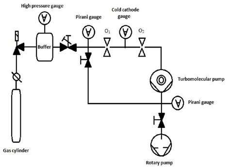 Basics Of Flow Measurement With The Orifice Flow Meter I 43 Off