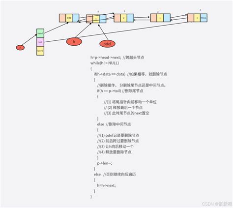 Day07（数据结构）双向链表 Csdn博客