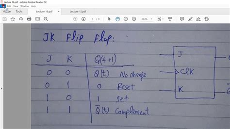 Lecture 19 D Ff Jk Ff T Ff And Analysis Of Sequential Circuits Youtube