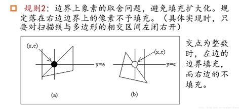 计算机图形学经典算法 多边形的扫描转换活性边表和有效边表 Csdn博客