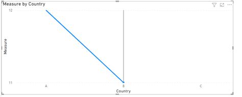 Solved Plotting Calculated Measure After Filtering Table Microsoft