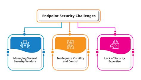 Why Endpoint Security Is Critical To Business Operations