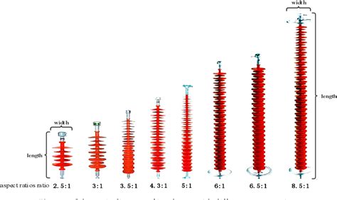 Figure 2 From Insulator Detection Method In Inspection Image Based On