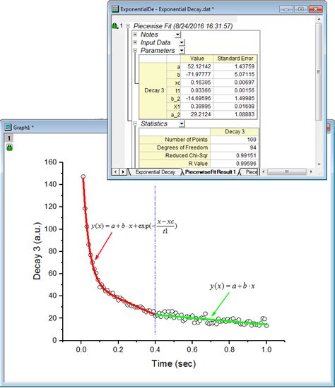 Curve Fitting