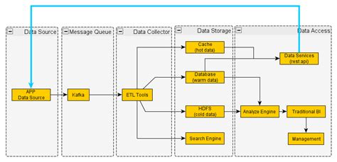 携程机票elasticsearch集群运维驯服记 大数据 Dbaplus社群：围绕data、blockchain、aiops的企业级专业社群。技术大咖、原创干货，每天精品原创文章推送