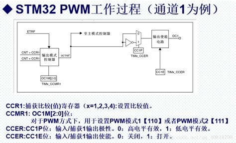 Stm32（十一）脉冲宽度调制pulse Width Modulation Pwm Csdn博客