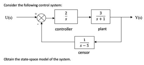 solved given a system with the following transfer function