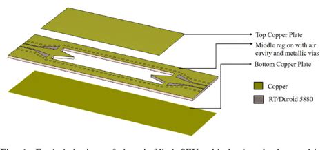 Figure 1 From A Broadband Transition Design Between Coplanar Waveguide