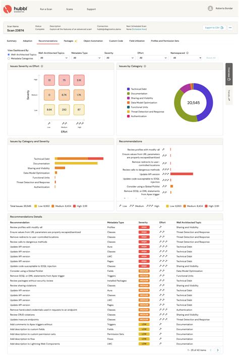 Hubbl Diagnostics Reviews 2025 Details Pricing And Features G2