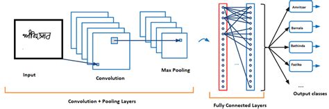 overview of cnn model download scientific diagram