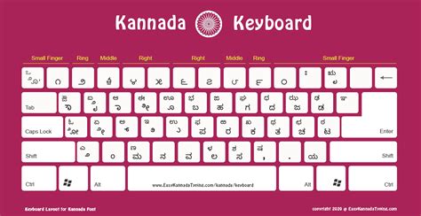 Free Kannada Keyboard Layout ಕನ್ನಡ ಕೀಬೋರ್ಡ್ High Quality Ideal For