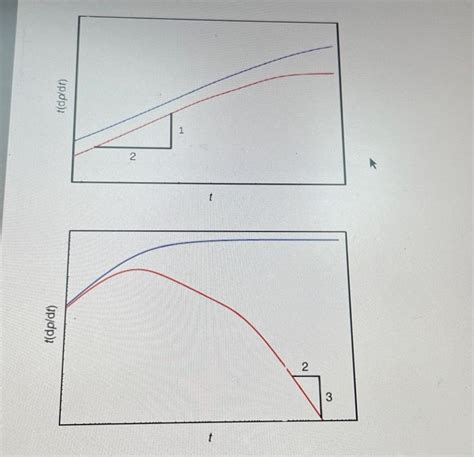 For The Well Test Data And Plots Below Answer To A E