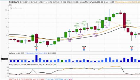 Rsi Strategy Orders Not Lining Up Hahn Tech Llc