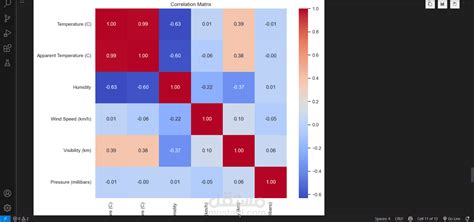 Weather Data Cleaning And Analysis Using Python مستقل