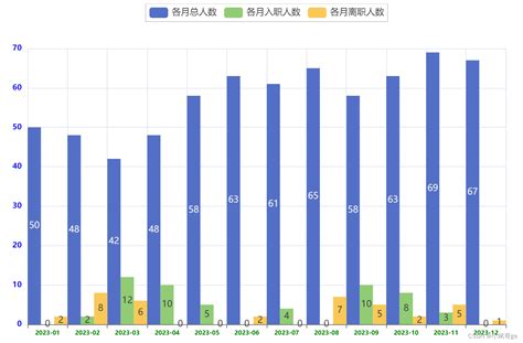 循序渐进,学会用pyecharts绘制瀑布图python 振动分析瀑布图 Csdn博客 循序渐进,学会用pyecharts绘制瀑布图python 振动分析瀑布图 Csdn博客