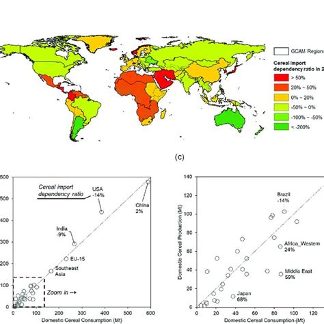 A Global Map Of Cereal Import Dependency Ratio Cidr Across Gcam Download Scientific Diagram