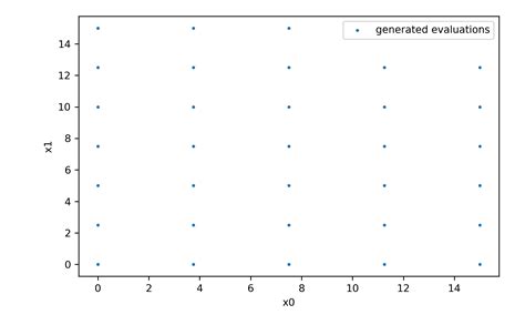 Grid Sampling — Optimas 080 Documentation