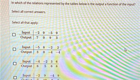 solved in which of the relations represented by the tables below is