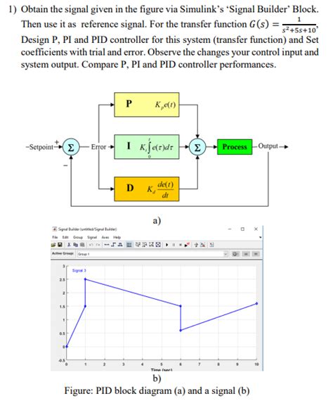 This Question Will Be Solved Both Theoretically And