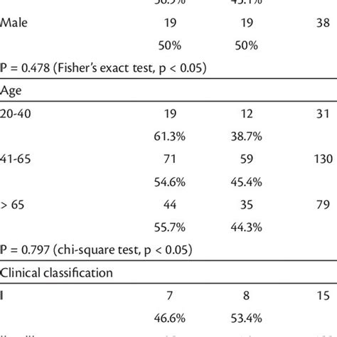 Analysis Of Variables × Adherence Download Scientific Diagram