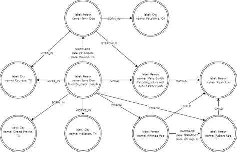 Neo4j 图数据库基础 知乎