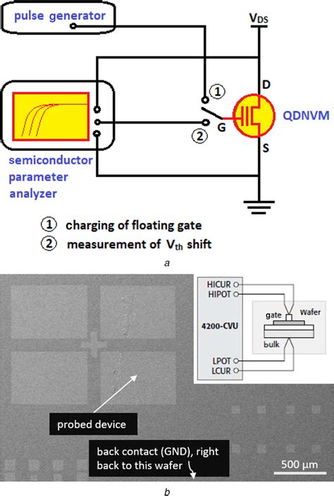 Devices Measurement Scheme Along With Their Images A Measurement Test