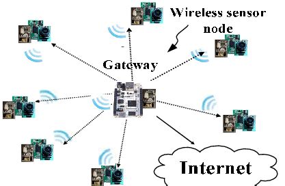 Star Topology Network Download Scientific Diagram