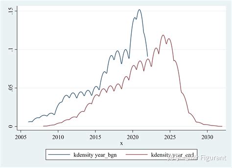 Stata学习：如何构建股权激励虚拟变量？ 知乎
