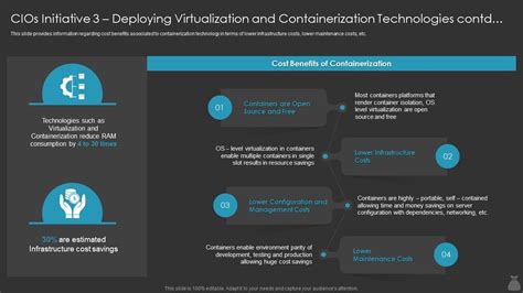 Cios Initiative 3 Deploying Virtualization And Contd It Cost Optimization Priorities By Cios Ppt