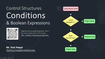 AP Computer Science A 04 Conditionals Boolean Expressions Slides