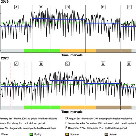Longitudinal Analysis Of Device Derived Physical Activity In The Years