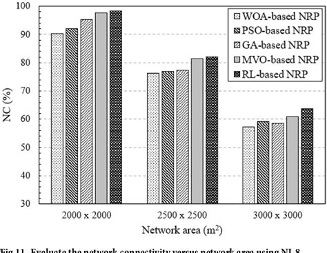 Figure 11 From A Novel And Effective Method For Solving The Router
