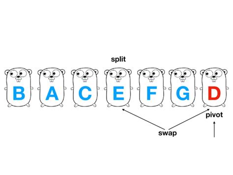 Sorting And Searching Algorithms Ppt