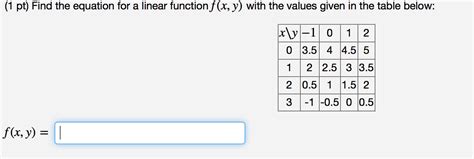 solved find the equation for a linear function f x y with