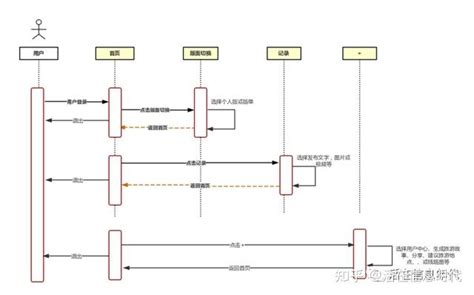 对于软件设计师而言,uml是不是需要系统学习一下? 知乎 对于软件设计师而言,uml是不是需要系统学习一下? 知乎
