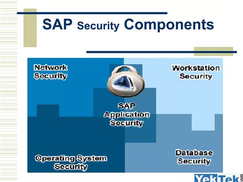 introduction on sap security ppt computing technology and computing