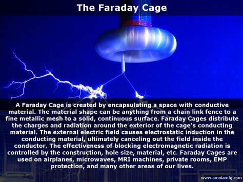 Faraday Cage Diagram