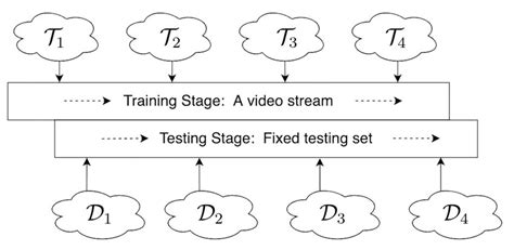Illustration Of Conducting Incremental VHD On LiveFood Download Scientific Diagram