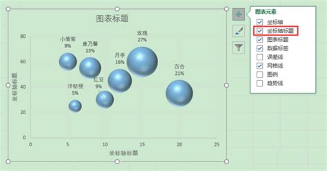 Excel如何制作气泡图 360新知