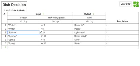 Improved Ux Decision Table Performance And Copy And Paste Land In Dmn Js Blog