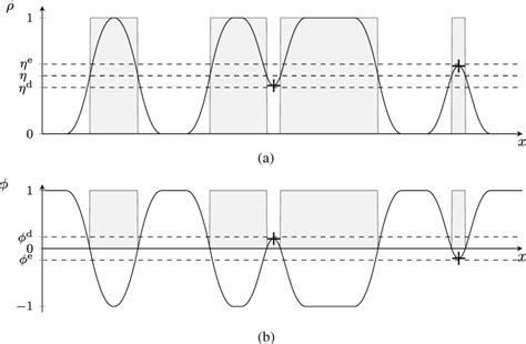 Illustration Of The Geometric Constraints For A The Density Based Download Scientific Diagram