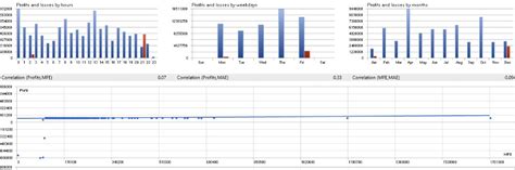 Buy The Computer Vision Model Trading Robot Expert Advisor For Metatrader 5 In Metatrader Market