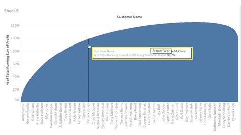 How To Create Pareto Chart In Tableau The Data School Down Under
