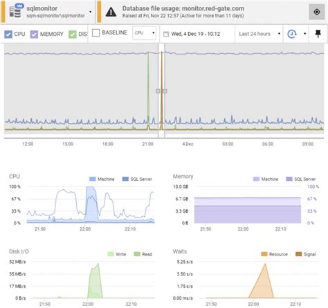 Monitoring Servers And Databases With New Relic Infrastructure And Sql