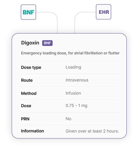 Dosium — Clinical Decision Support