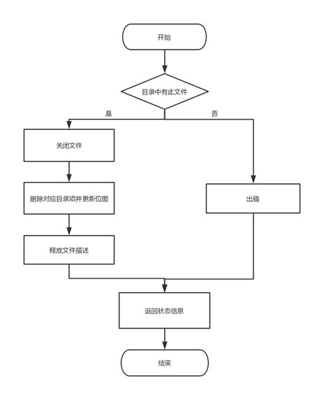 操作系统实验——文件操作系统系统打开文件过程 Csdn博客 操作系统实验——文件操作系统系统打开文件过程 Csdn博客